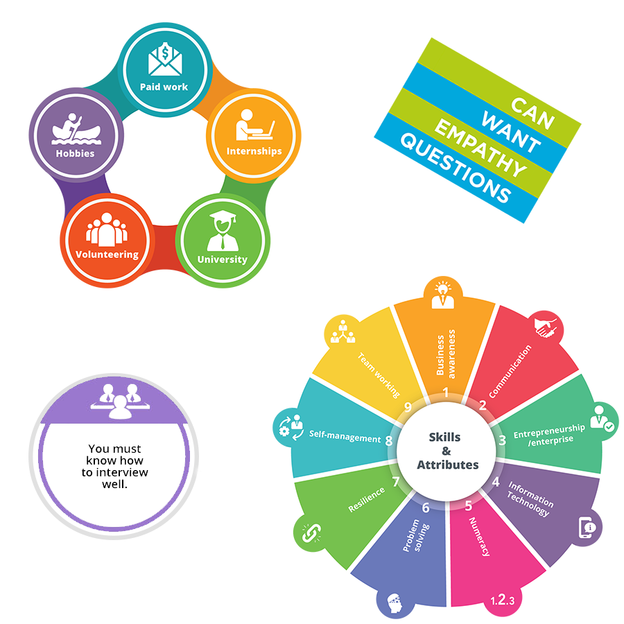 Interview Coaching sessions one-to-one | Graduate Coach