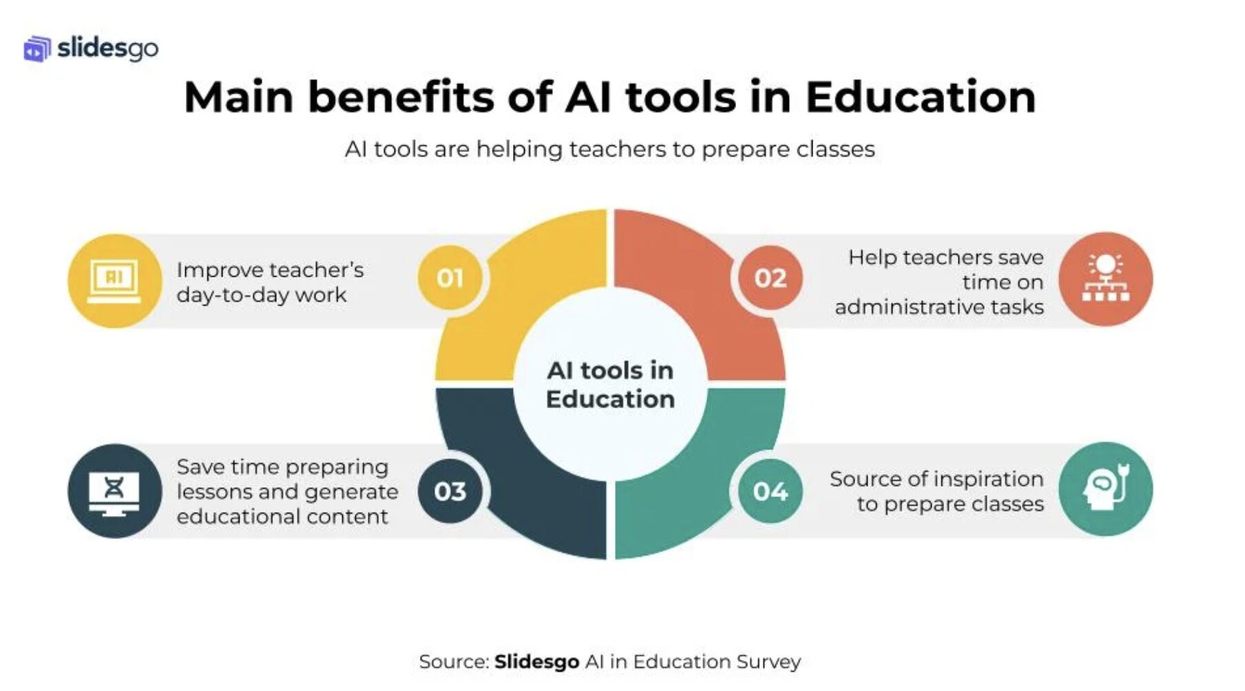 AI in Higher Education: A Study on the Benefits and Risks - Graduate Coach